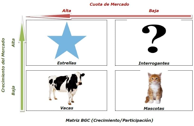 Aplica la matriz de crecimiento en tu negocio para crear una gran empresa